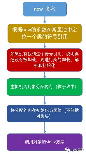 Java的synchronized 能防止指令重排序吗？ Java Synchronized用法