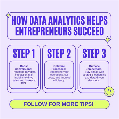 Ataviz Consulting On Linkedin Entrepreneurs Dataanalytics Smallbusiness Entrepreneurship