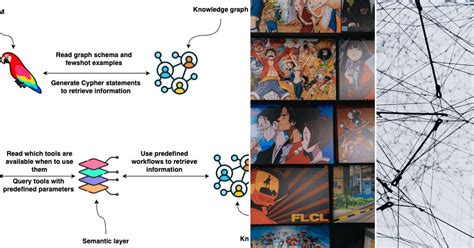 List Graph Neural Network Curated By Muhammad Ahwar Medium