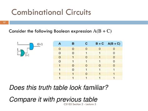 ppt cs105 introduction to computer concepts gates and circuits