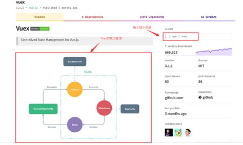 Vuex快速入门vuex官网 Csdn博客