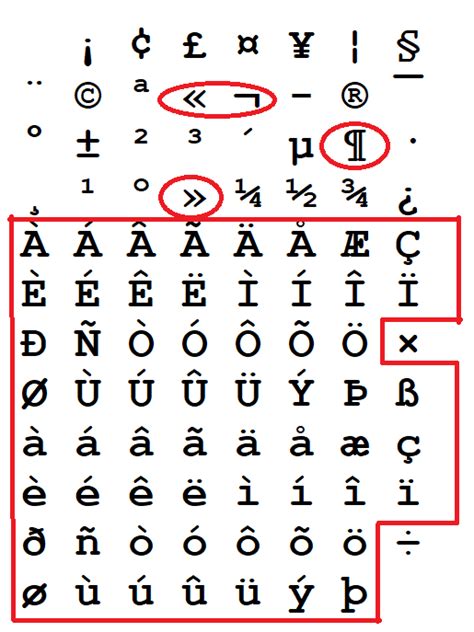 Greek And Unicode Super User Resource Request Character Sets For