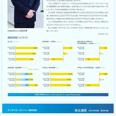 直感投資de配当金生活🔜海外移住 On Twitter 今は元気にしているのでしょうか🥺【2411】ゲンダイエージェンシー から¥700