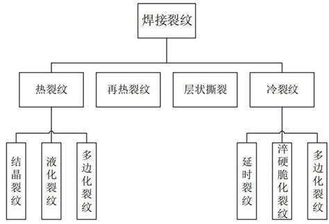 焊接裂纹问题成因总结 知乎