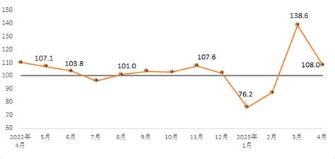 建材新闻午报 一季度光伏压延玻璃、玻璃纤维及制品运行情况 中国建材新闻网