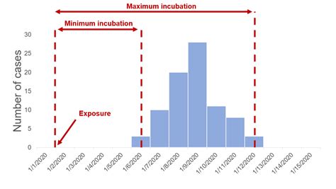 Communicating Data Effectively With Data Visualizations Part 23