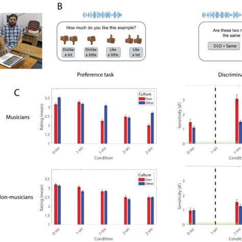 Cumulative Link Mixed Model Results For The Effects Of Country