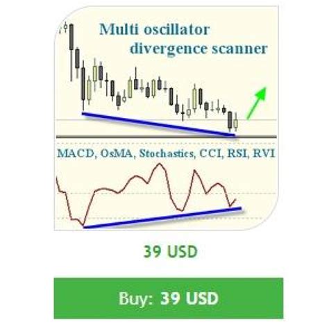 multi oscillator divergence scanner fx ea download