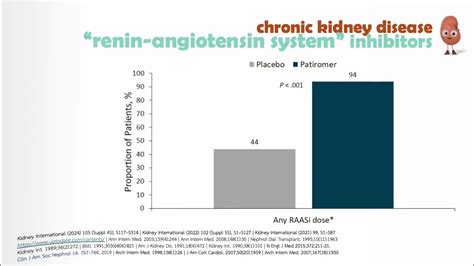 Ras Inhibition Aceis And Arbs Ckd Monitoring Considerations For