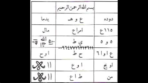 طلسم لجلب الرزق وجلب الزبون وفتح الحظ السعيد في البيع والشراء مجرب