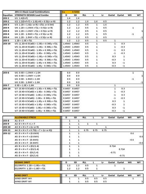 Nscp 2015 Load Combinations Pdf