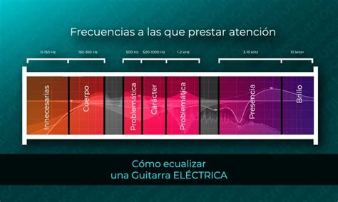 La guía definitiva para ECUALIZAR tu Guitarra ELÉCTRICA Consigue un