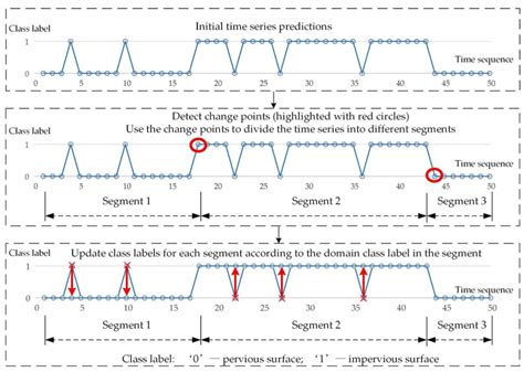 Schematic Diagram Of A Temporal Consistency Check Model Download