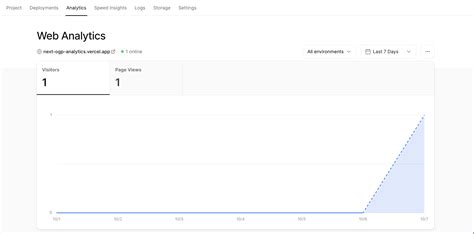 【nextjs13 Vercel】app Routerでogpとアナリティクスの設定をしたい Analytics Qiita