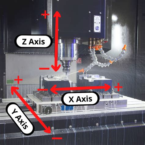 G00 Cnc Code Explained An Easy Intro For Beginners Rapid Travel