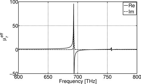 Binary Bcc Lattice Consisting Of Alternating Layers Of Excitonic And Download Scientific