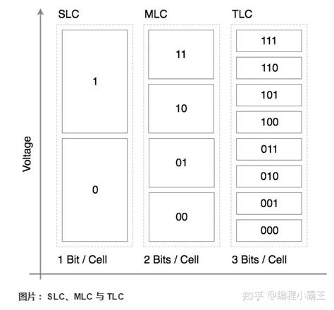 嵌入式开发得弄明白各种Flash 知乎