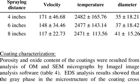 Dpv 2000 Experiment Results Download Table