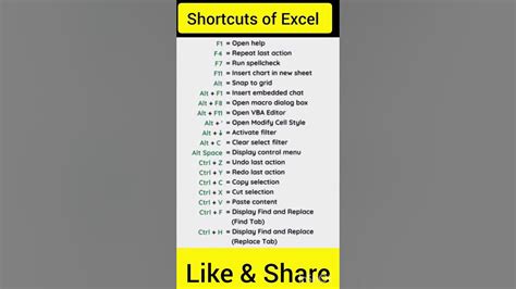 Shortcut Keys In Excel Short Shorts Shortsfeed Viral Exceltips Excel Msexcel