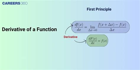Derivative Of A Function Calculus Properties And Chain Rule