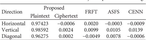 Figure 1 From A New V Net Convolutional Neural Network Based On Four