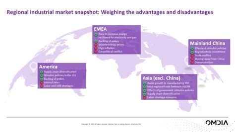 Omdia On Linkedin Manufacturing Supplychain China Omdia