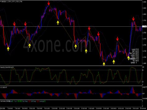 Pullback Solution Forex Trading System ⋆ Top Mt4 Indicators {mq4 And Ex4