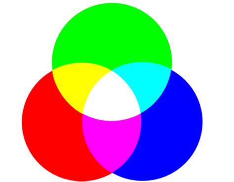 C Opencv 005 色彩空间转换 枫null 博客园