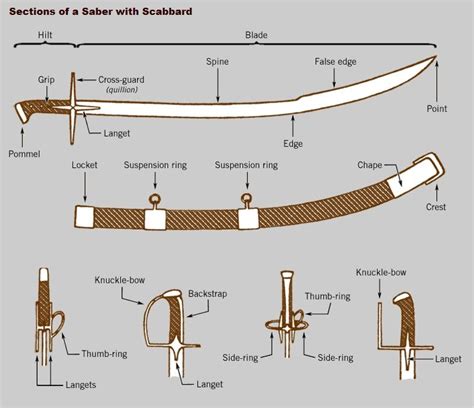 Sections Of A Saber With Scabbard By Swords And Daggers