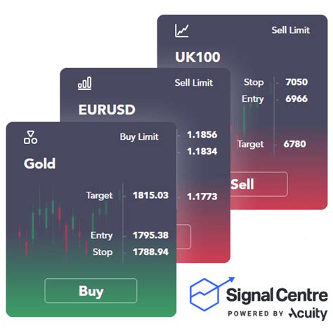 Best Trading Signal Providers In 2025
