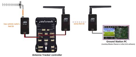 Connecting With Gcs — Antennatracker Documentation