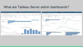 Monitor Tableau Server For Reference Ppt
