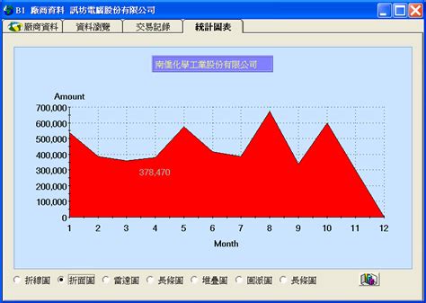 統計圖表