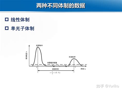 【icesat2数据分析】01 初识光子点云 点云的数据结构 知乎