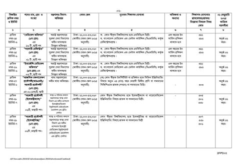 Bpsc Non Cadre Job Circular 2025 Jobs Test Bd