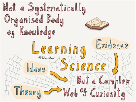 Julian Stodds Learning Blog A Place To Explore New Ideas In Learning