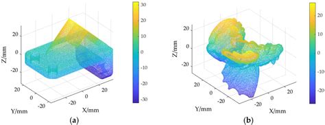 Research On A 3d Point Cloud Map Learning Algorithm Based On Point