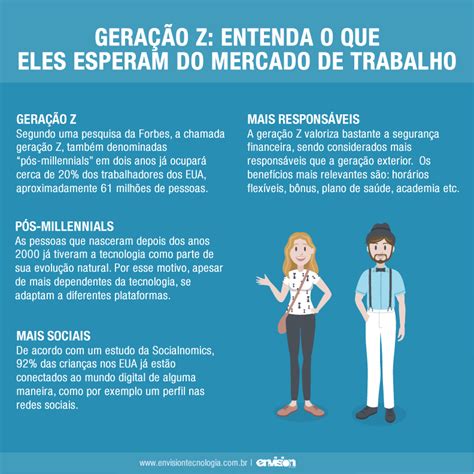 Geração Z Entenda O Que Eles Esperam Do Mercado De Trabalho Envision