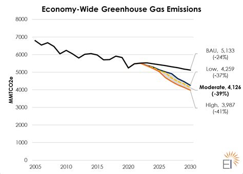 Analyzing The Impact Of The Inflation Reduction Act On Electric Vehicle