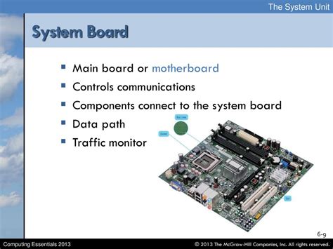 Six Types Of System Units 6 Basic Components Of System Unit