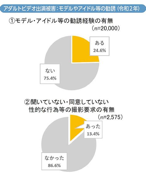 「共同参画」2022年7月号 内閣府男女共同参画局