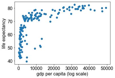 P Plotting With Matplotlib UCSD CSS