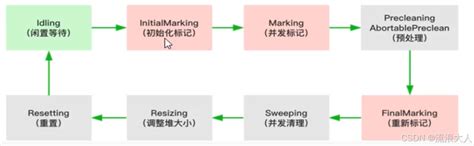 jvm垃圾收集器简介 jvm 垃圾回收期 csdn博客