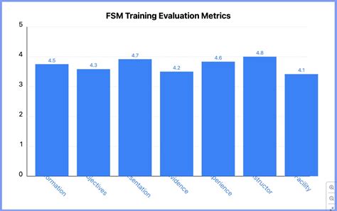 Fsm Seminar Evaluations Frequency Specific Microcurrent Frequency Specific Microcurrent