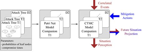 Cyber Physical Social System Co Simulator Finsecurity Community