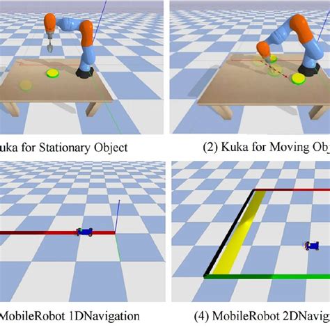The Simulation Tasks In This Study The First Two Pictures Are Kuka