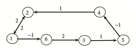 bipartite consensus for multiagent systems via event‐based control ma