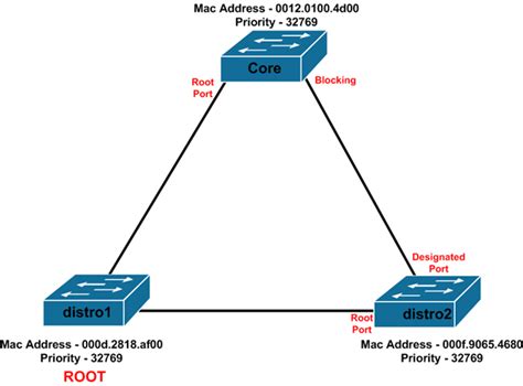 Spanning Tree Protection Review Das Blinken Lichten