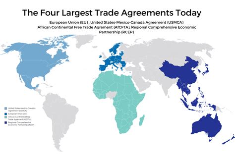 Everything you need to know about Trade Agreements - ResearchFDI