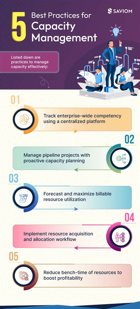 infographic about 5 best practices for capacity management